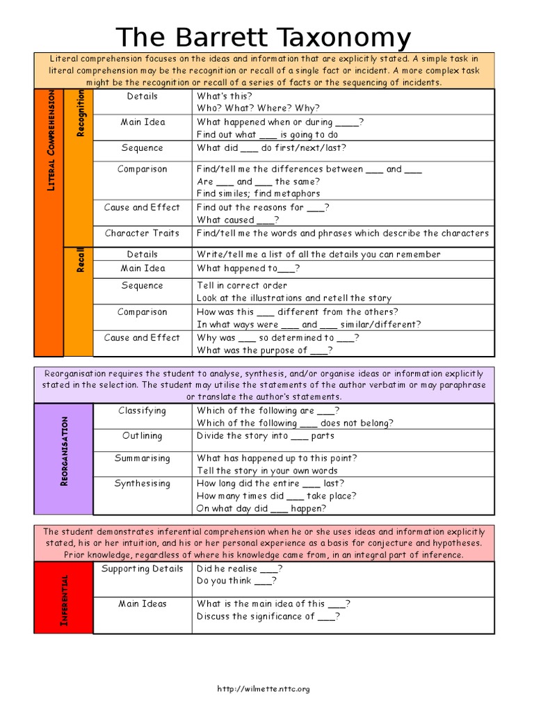 Understanding Barrett's Taxonomy Levels | PDF | Inference ...