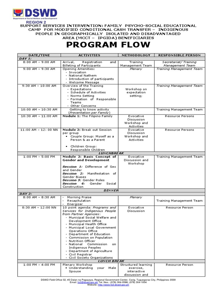 Program Flow: Date/Time Activities Methodology Responsible Person | PDF ...