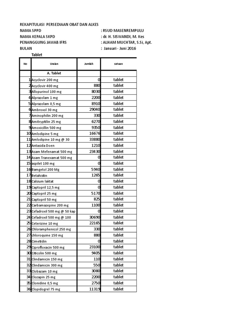 Daftar Obat Pdf Organic Compounds Drugs