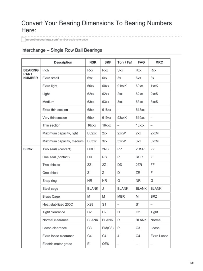 Bearing Number Conversion Guide | PDF | Bearing (Mechanical ...