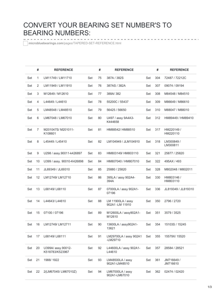 Convert Your Bearing Set Numbers To Bearing Numbers | PDF