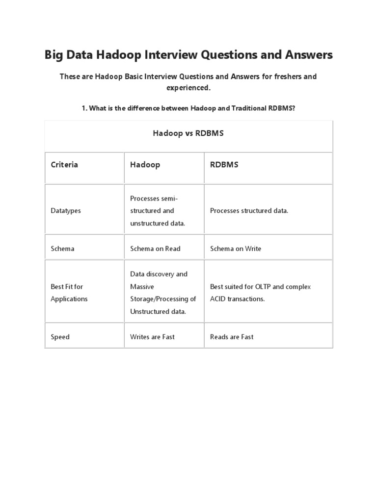 AaxHadoop Interview Questions and Answers | PDF | Apache Hadoop | Map Reduce
