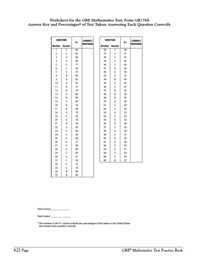 Worksheet For The GRE Mathematics Test, Form GR1768 Answer Key and ...