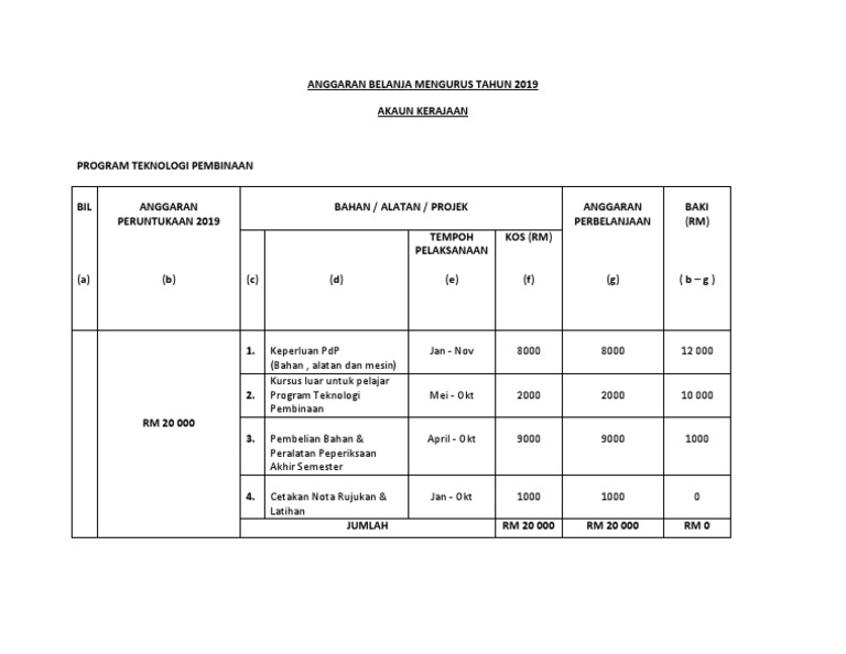 LAMPIRAN C5.3.2 (B) Perancangan Perbelanjaan Tahunan Program | PDF