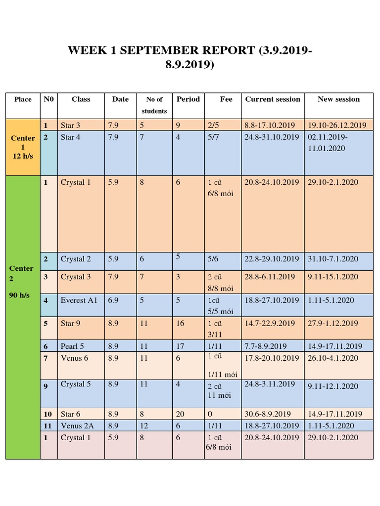 Week 1 September Report (3.9.2019-8.9.2019) : N0 Class Date Period Fee ...