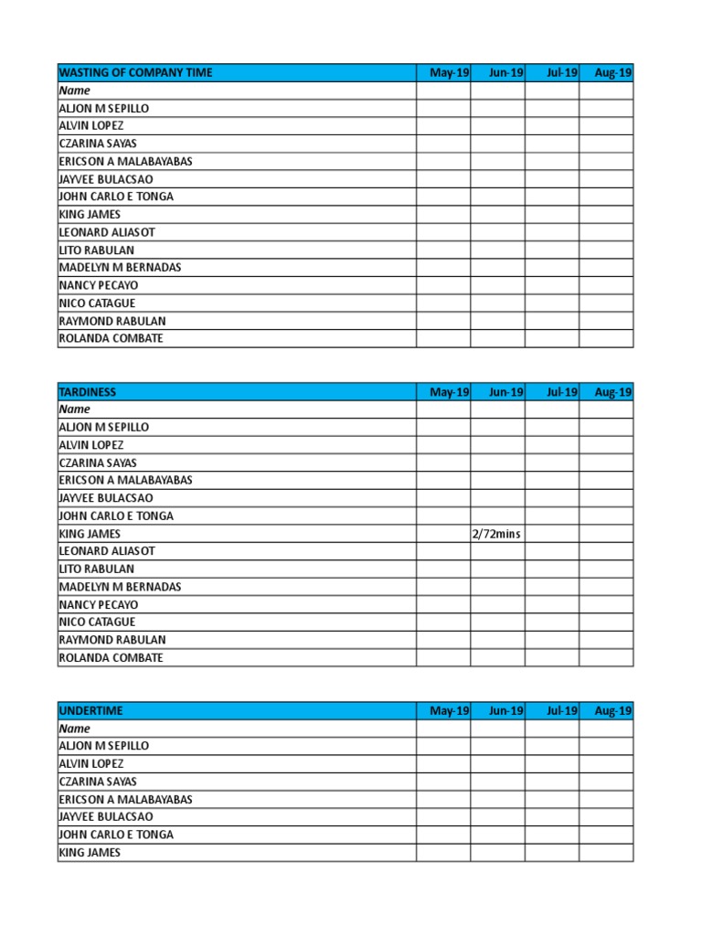 Company Time Mismanagement Report | PDF