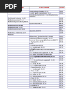 Aaos Rom Values | PDF | Anatomical Terms Of Motion | Limbs (Anatomy)