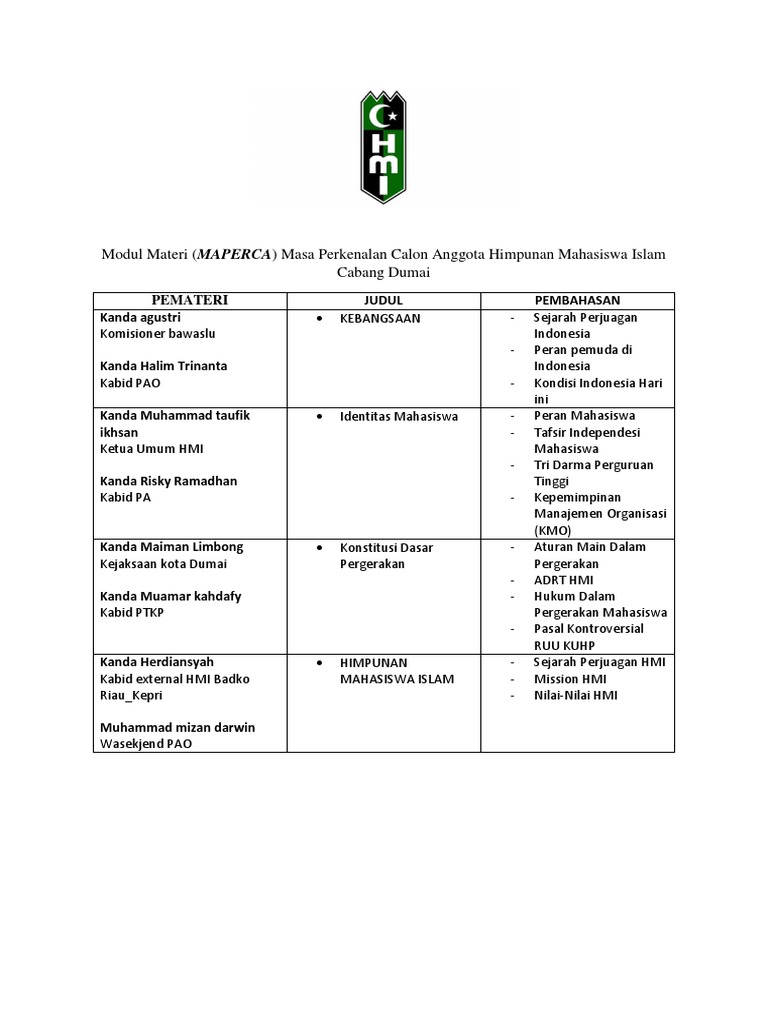 Modul Materi HMI | PDF
