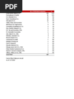 BIR Business Closure Requirements Guide | PDF | Taxpayer | Taxes