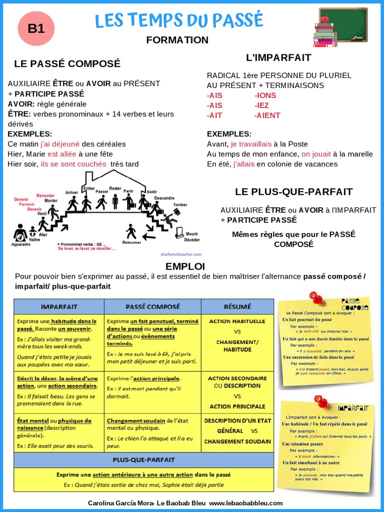 Les Temps du passé (B1)