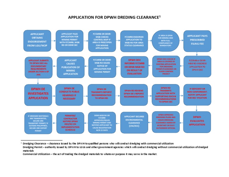 DPWH Dredging Clearance Application Guide | PDF | Mining | Government
