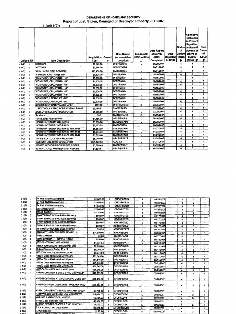 Report of Lost Stolen, Damaged or Destroyed Property FY 2007 | PDF ...