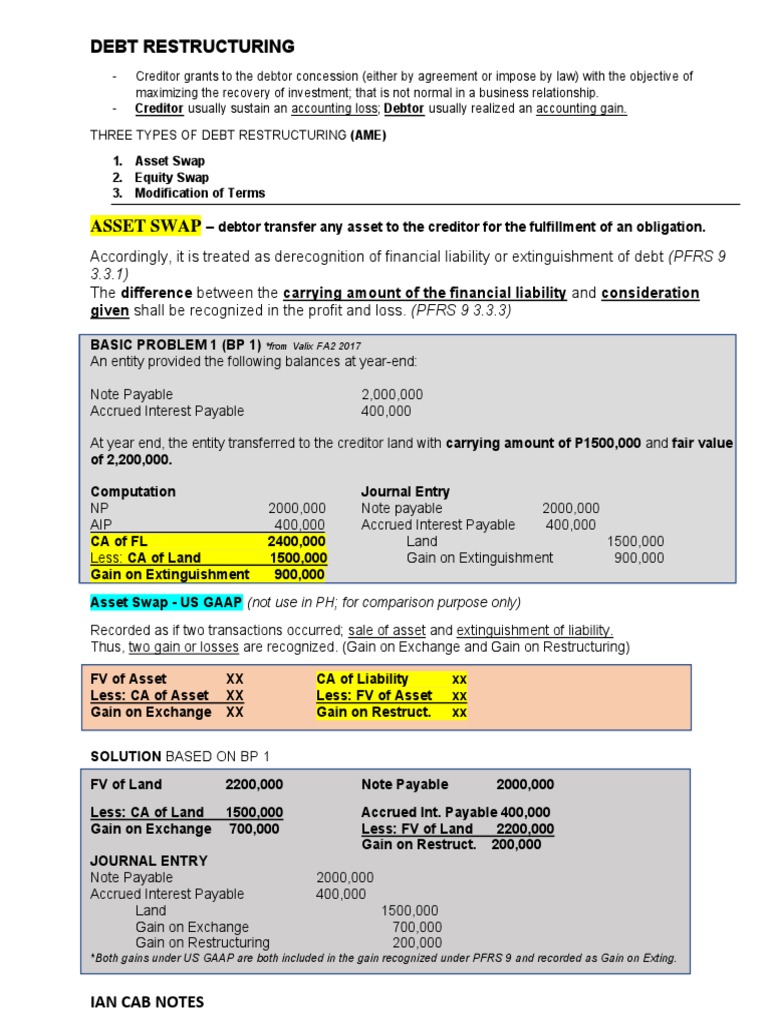 Chap 11 Debt Restructure Fin Acct 2 - Barter Summary Team | PDF | Bonds (Finance) | Discounting