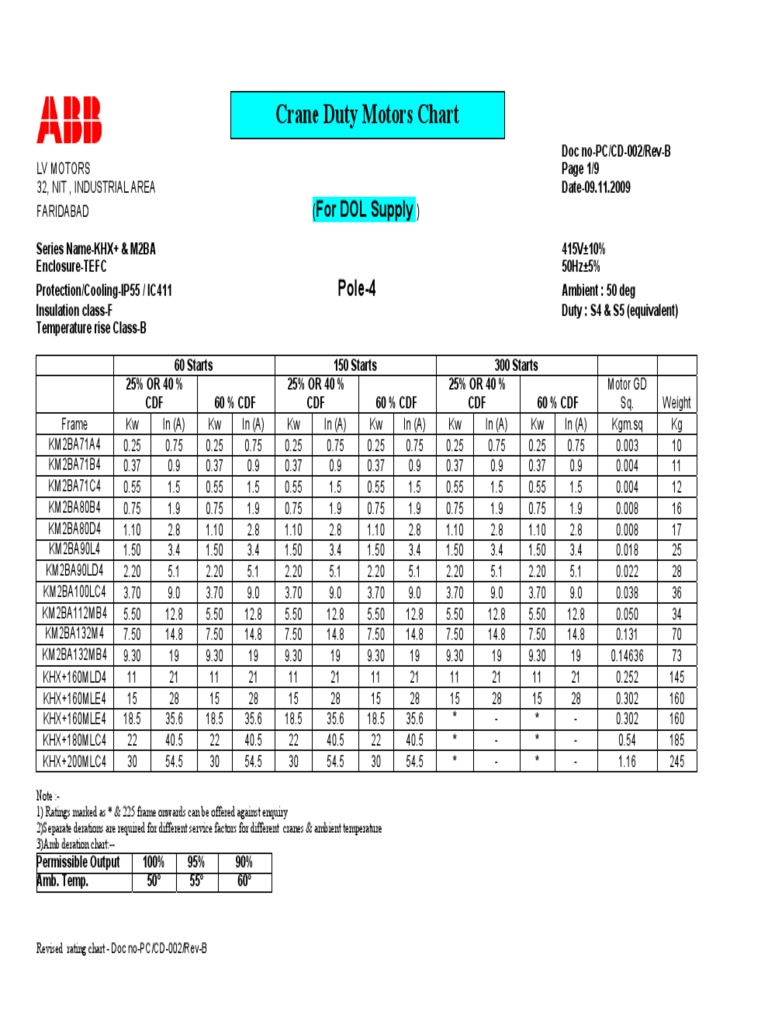 Crane Duty Rating Chart - Latest | PDF | Electric Power | Mechanical ...