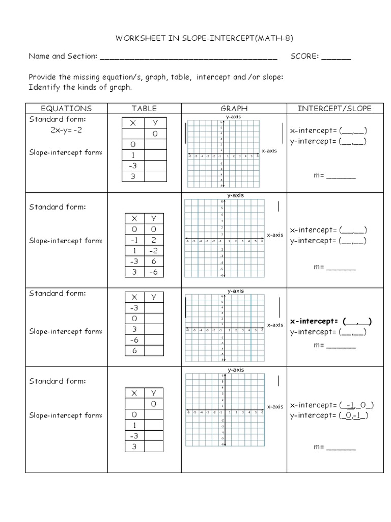 Worksheet in Slope Grade 8 | PDF