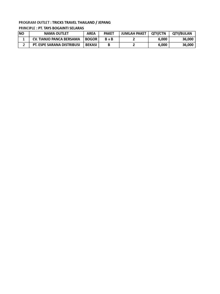 Program Tricks PT. TAYS | PDF