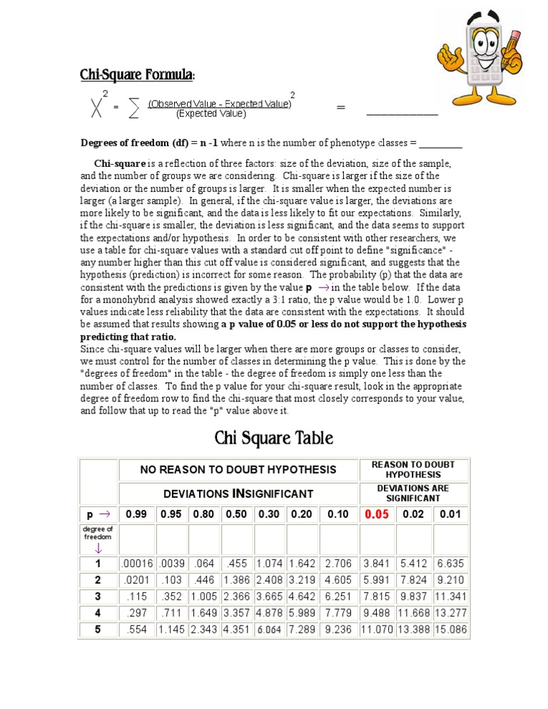 Understanding Chi-Square Analysis | PDF