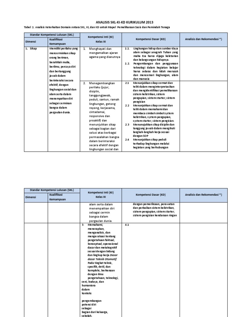 Analisis-SKL Chasis PDF | PDF