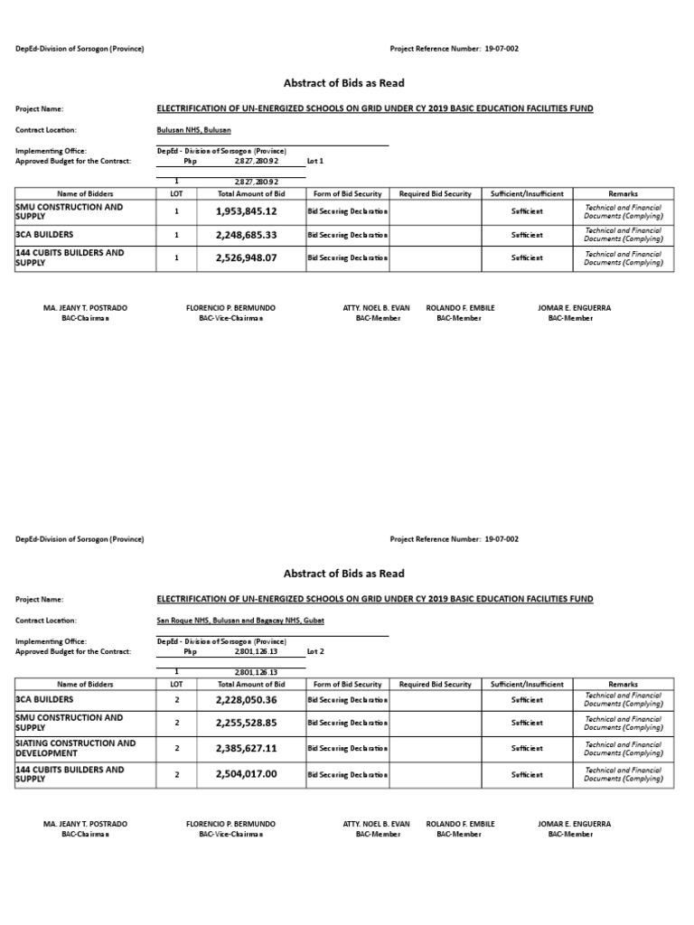Abstract of Bids As Read - 19!07!002 | PDF | Business