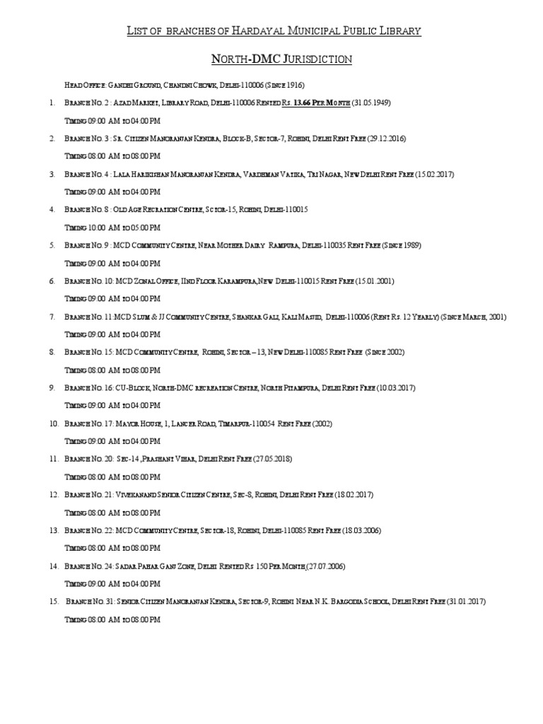 Branch List | PDF