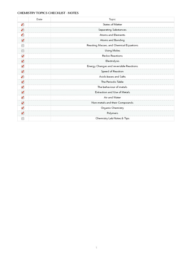 Chemistry Topics Checklist - Notes: Date Topic | PDF