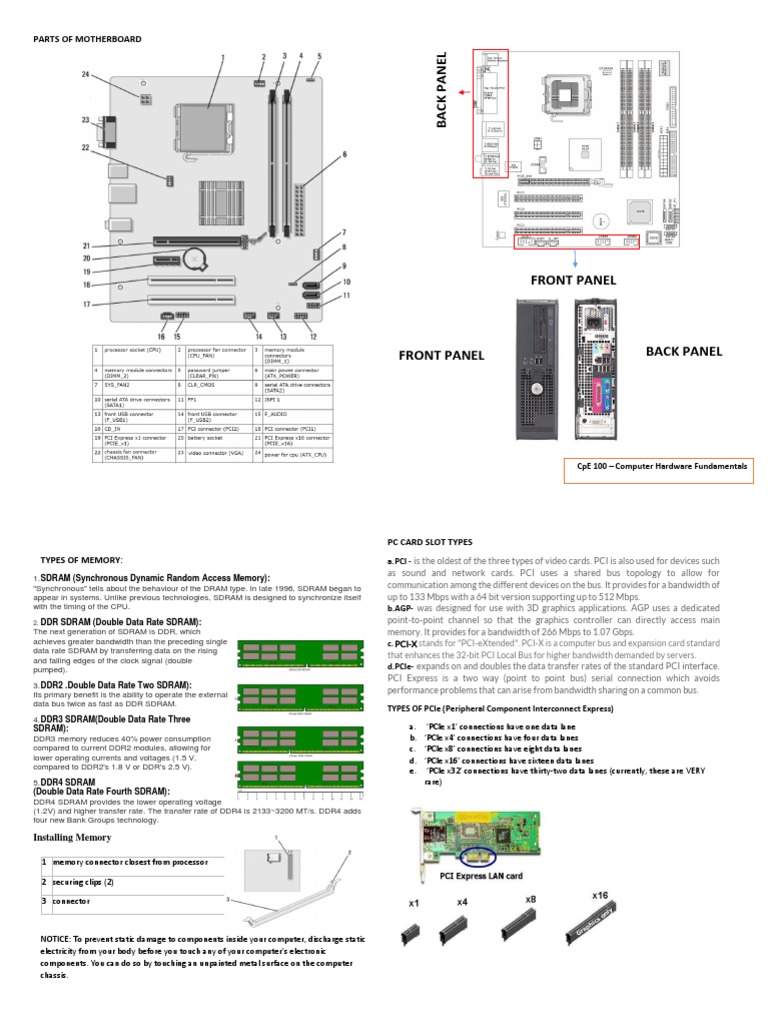 Parts of Motherboard | PDF | Solid State Drive | Hard Disk Drive