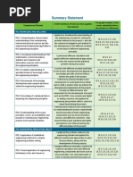 Sample Professional - Engineer - Summary - Statement | PDF | Paragraph ...