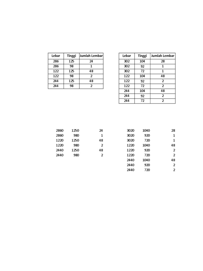 Dimensions and Quantities Data Table | PDF | Technology & Engineering
