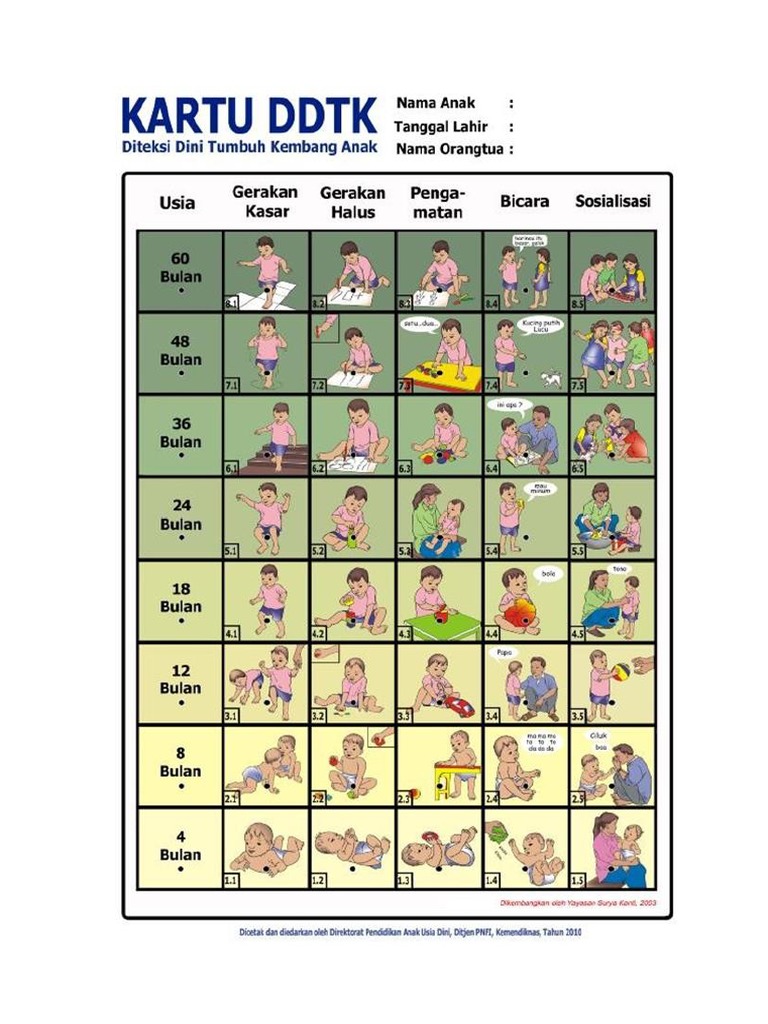 1.1.4.1.. Kartu DDTK | PDF | Kesehatan Holistik