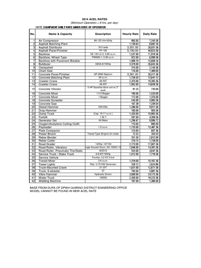 2014 Acel Rates: (Minimum Operation 8 Hrs. Per Day) | PDF | Truck ...