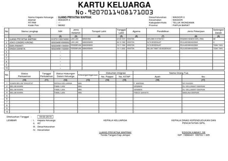 Contoh KK | PDF