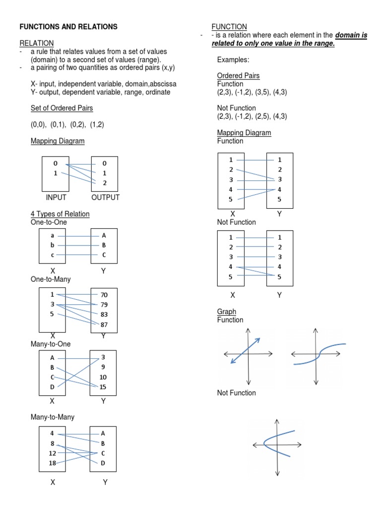 Functions and Relations | Download Free PDF | Function (Mathematics ...
