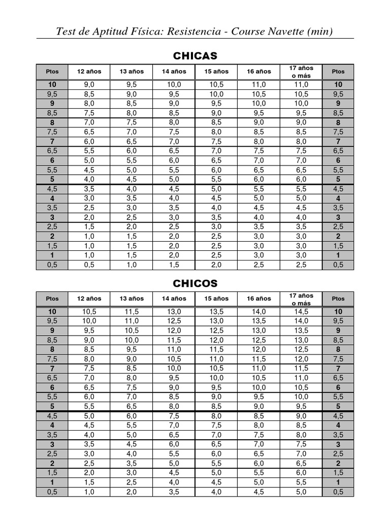 Baremo Course Navette | PDF