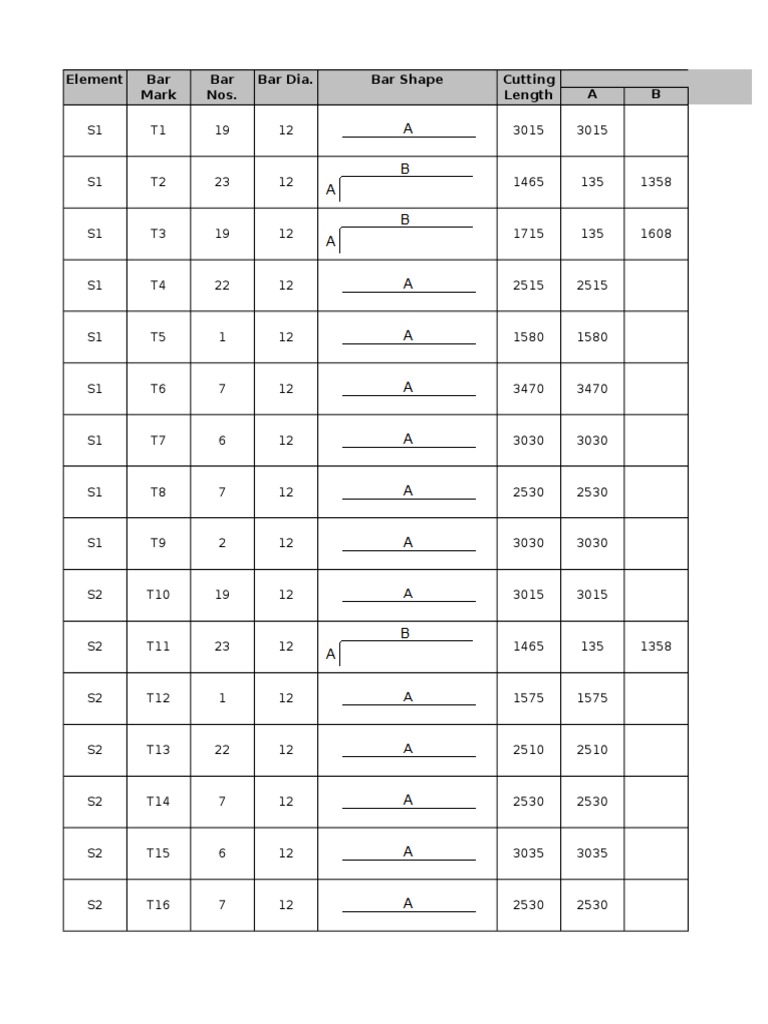 Element Bar Dia. Bar Shape Dimensions A B Bar Mark Bar Nos. Cutting ...