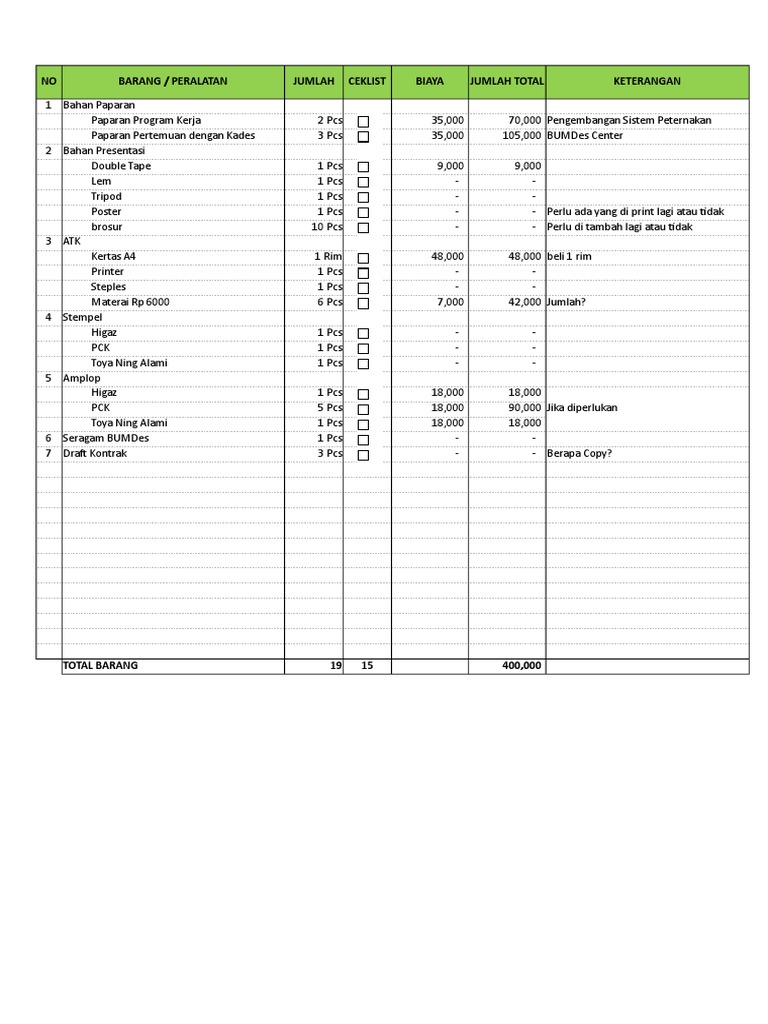 NO Barang / Peralatan Jumlah Ceklist Biaya Jumlah Total Keterangan | PDF
