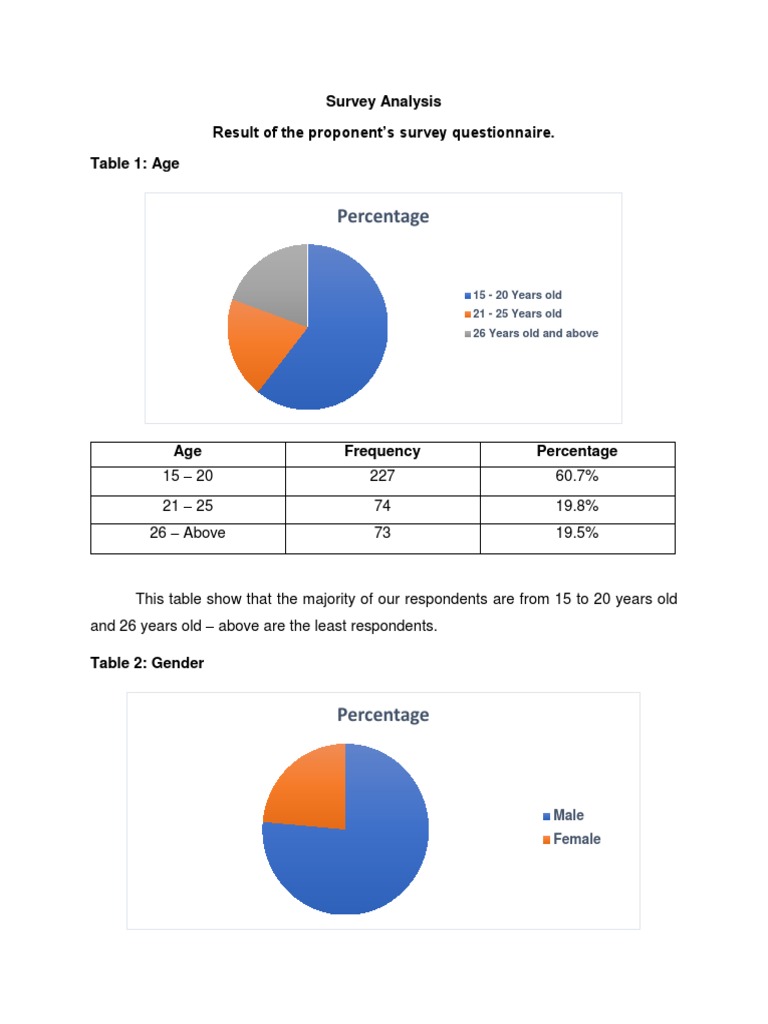 Percentage: Survey Analysis Result of The Proponent's Survey ...