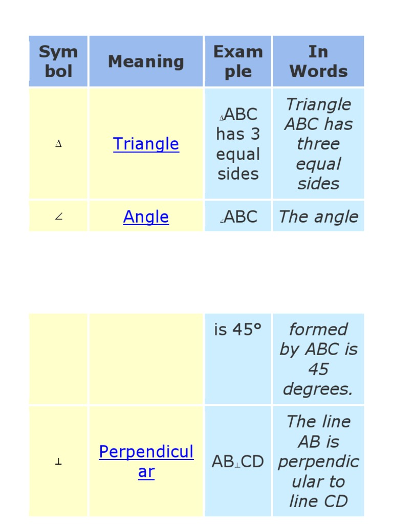 Sym Bol Meaning Exam Ple in Words: Triangle | PDF
