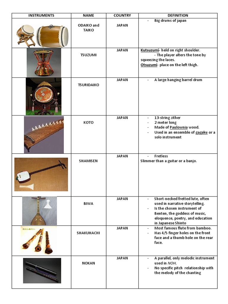 Instruments East Asian | PDF | String Instruments | Musical Instruments