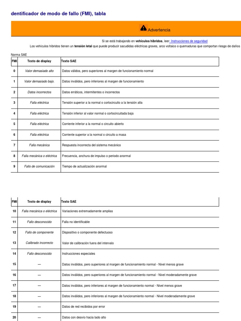 Dentificador de Modo de Fallo (FMI), Tabla | PDF | Ingenieria Eléctrica | Electricidad