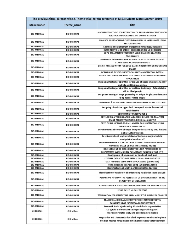 Gtu Project Title | PDF | Biomedical Engineering | Chemical Reactions