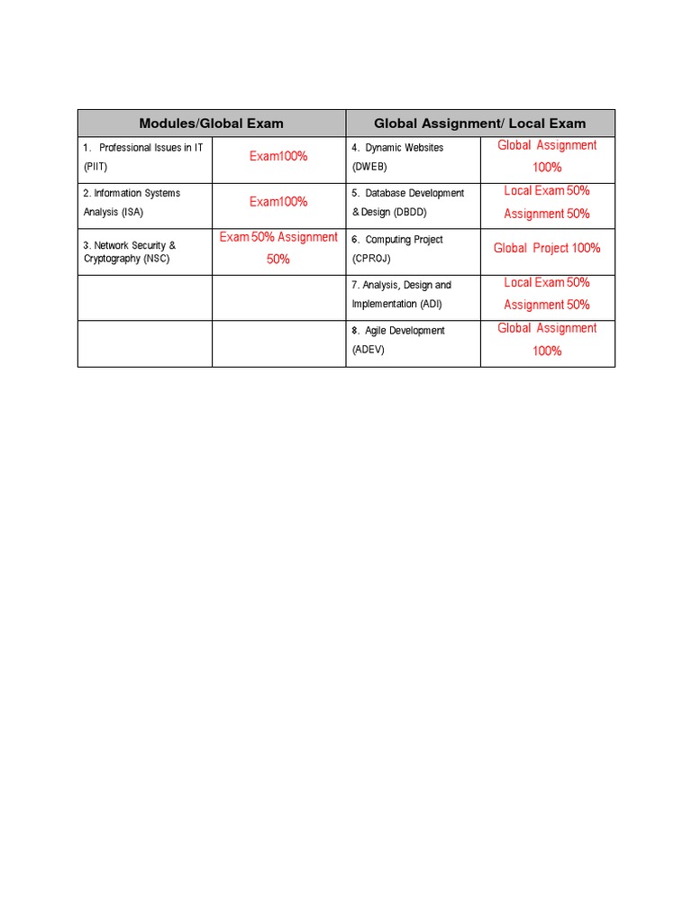 Course Fee L5DC | PDF