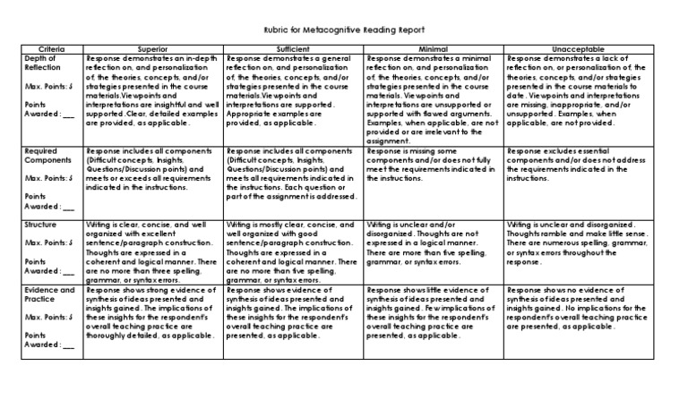 Rubric For Metacognitive Reading Report: Criteria Superior Sufficient ...