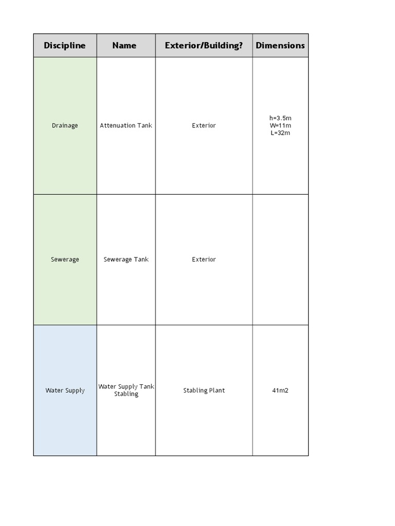 MEPH Structures&Areas | PDF