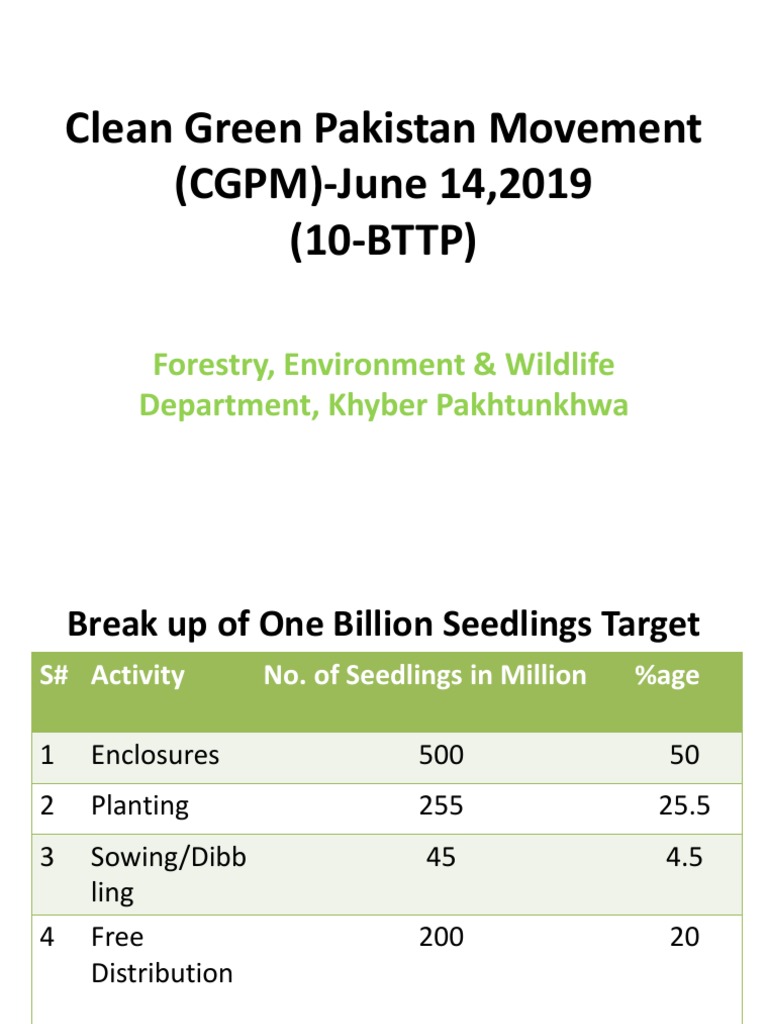 Clean Green Pakistan Movement (CGPM) - June | PDF