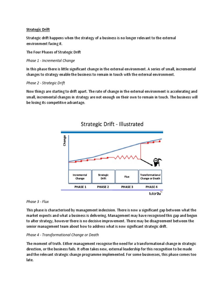 Understanding Strategic Drift Phases | PDF | Business | Finance & Money ...