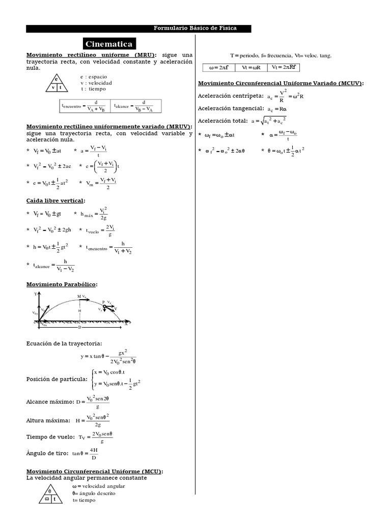 Formulas de Cinematica | PDF | Aceleración | Cinemática