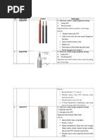Standar Warna Kabel Listrik PLN | PDF | Griya & Taman | Komputer