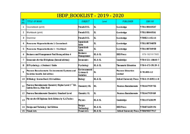 Ibdp - Booklist - 2019 - 2020 | PDF | Statistics Of Education | Academia