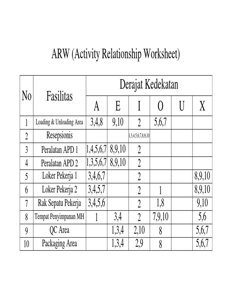 Arw 2 | PDF