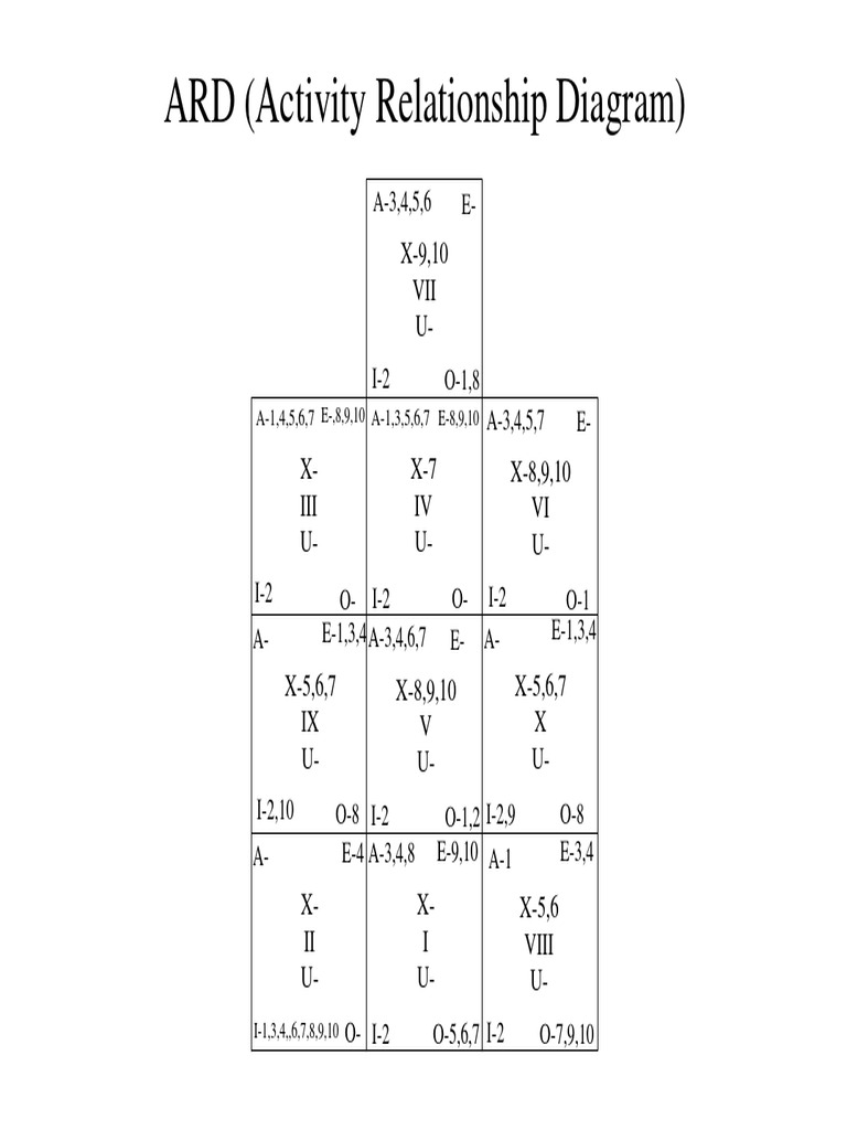 ARD (Activity Relationship Diagram) : X-9,10 VII U | PDF